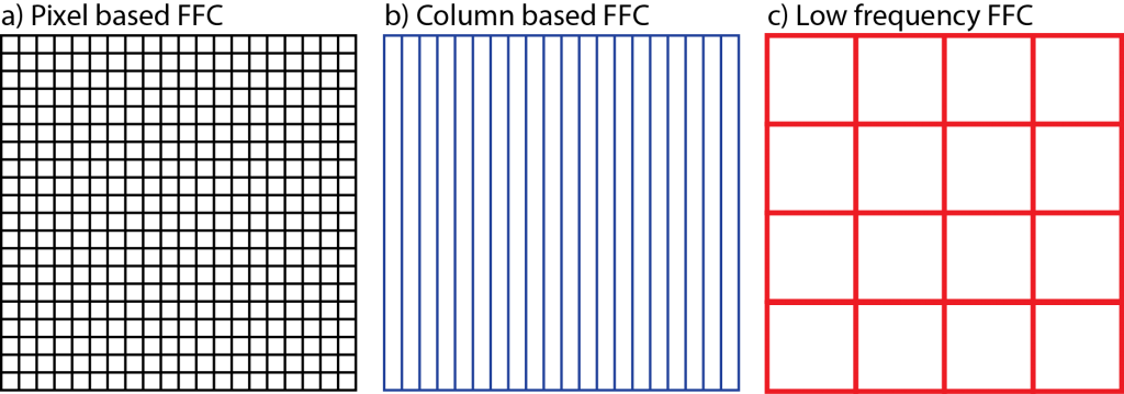 FFC part 2 - Which types of flat field corrections exist and why it ...