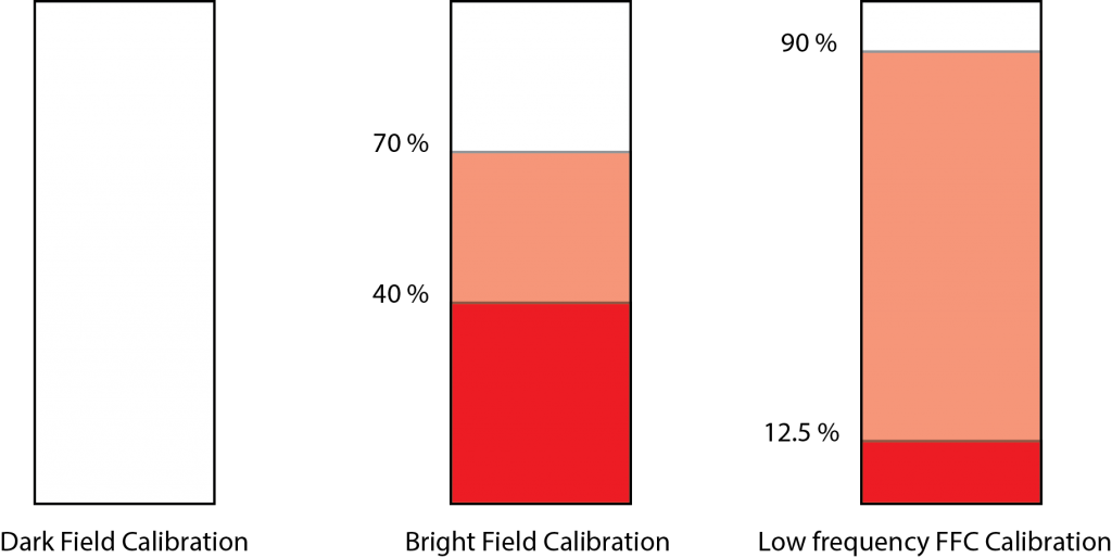 FFC part 3 - How to use Flat Field Correction in practice? - Adimec