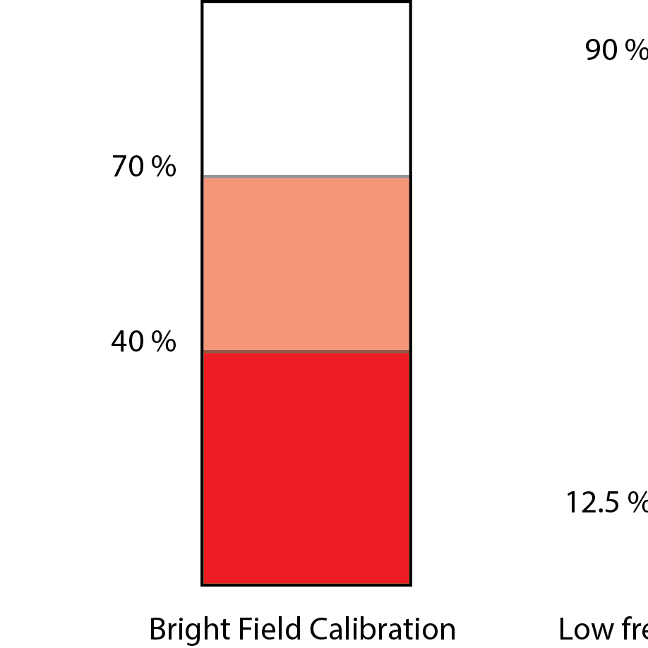 BLOGS & NEWS - Adimec