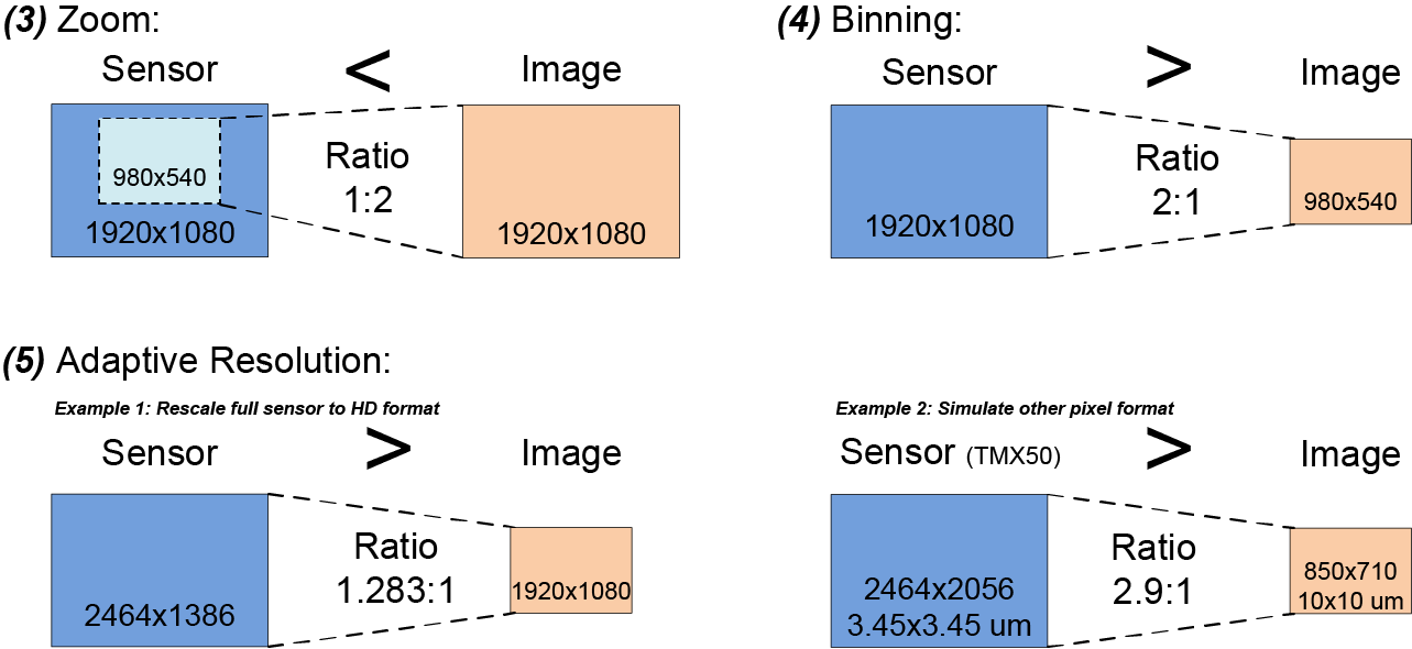 Upgrade to CMOS cameras without changing optics - Adimec