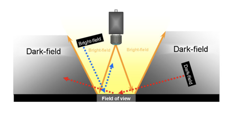 Exploring Bright Field versus Dark Field Lighting for Your Inspection ...
