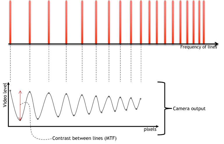 MTF of an image sensor - Adimec