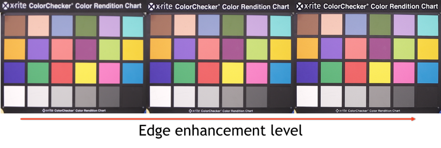 TMX series part 3 – The influence of color processing on DRI - Adimec