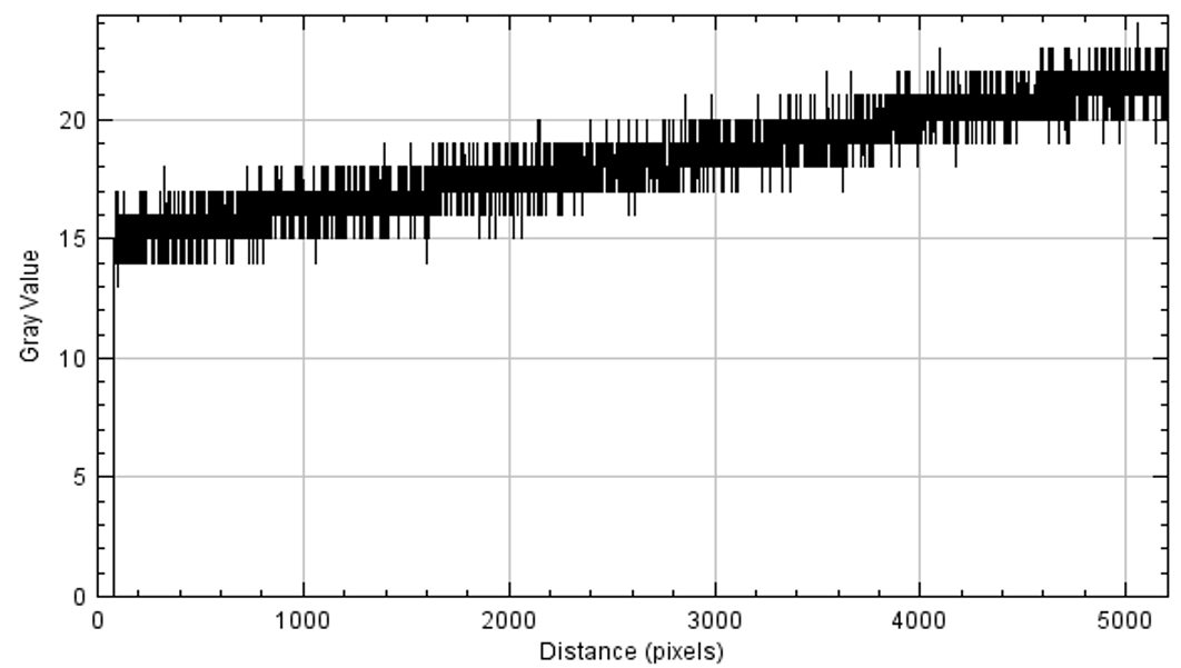 The effect of Parasitic Light Sensitivity (PLS ) on your application? Blog 2 - Adimec